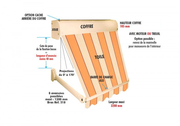 Store toile : coffre à projection | Matest